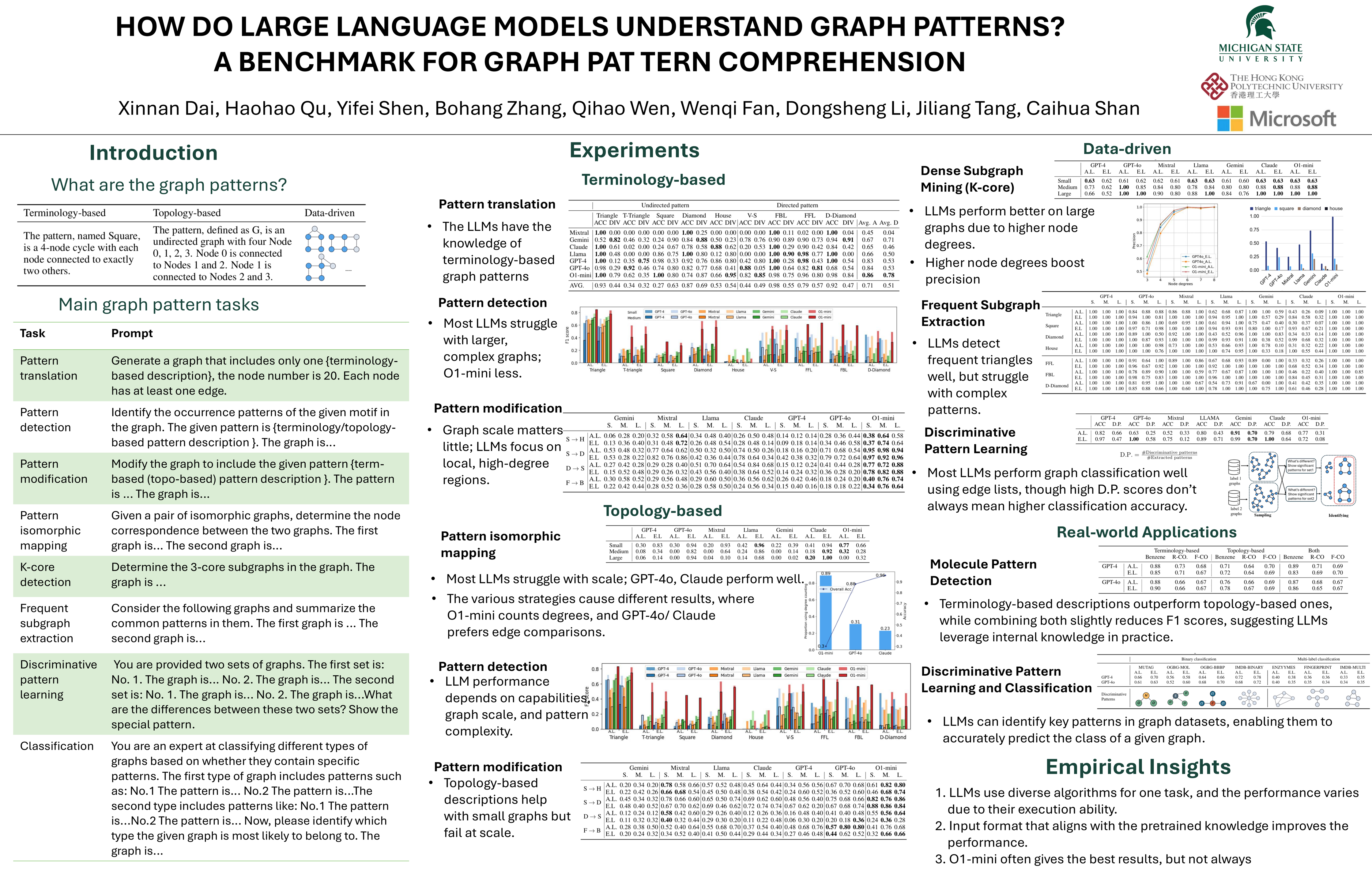 ICLR Poster How Do Large Language Models Understand Graph Patterns? A Benchmark for Graph ...